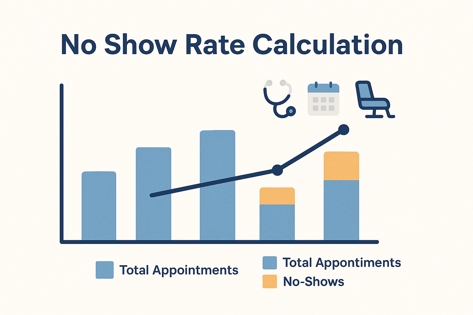 How To Calculate Reduce Your No Show Rate A Comprehensive Guide